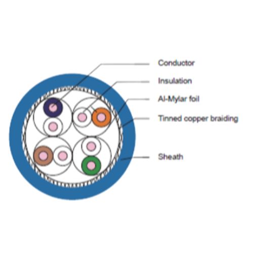 CAT.7 S/FTP INSTALLATION CABLE – Tenfold Metalworks